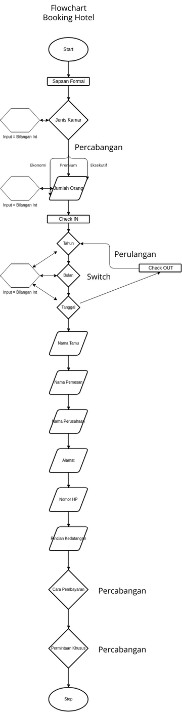 Flowchart | Visual Paradigm User-Contributed Diagrams / Designs